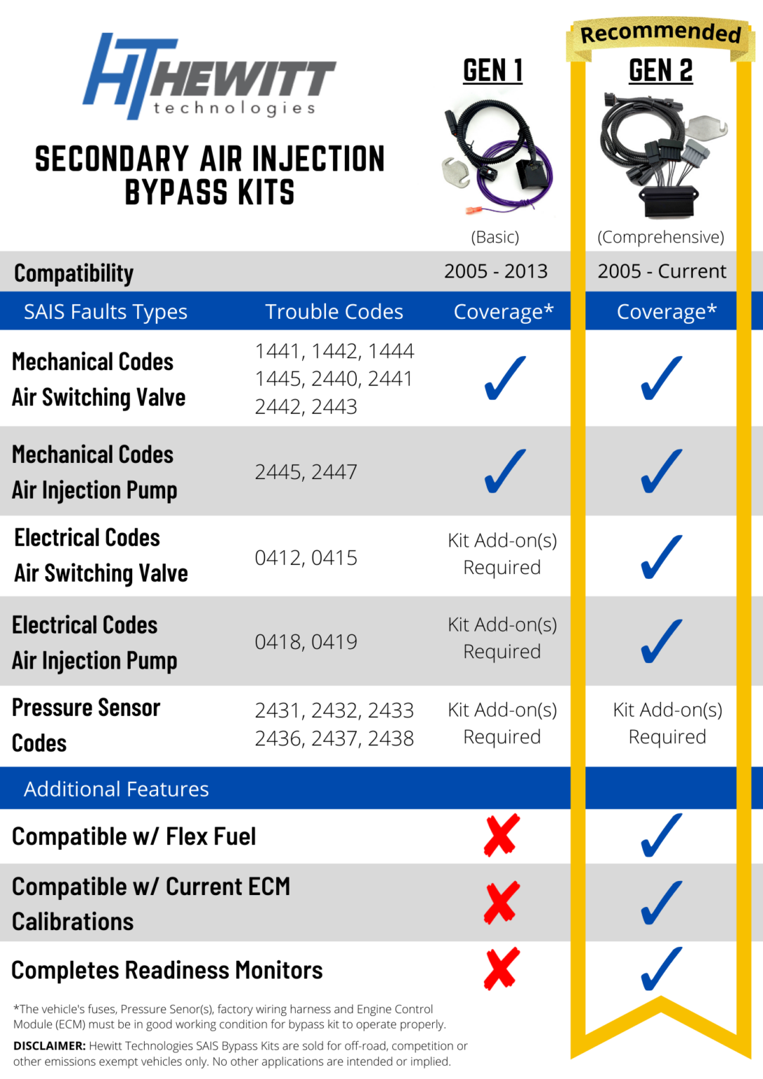 Secondary Air Bypass Kit - Comparison Chart | Hewitt Technologies